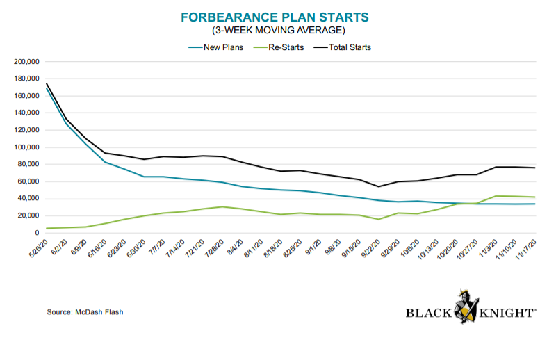 AZ Forbearance Update (video) 12/9/2020 - the AZ market